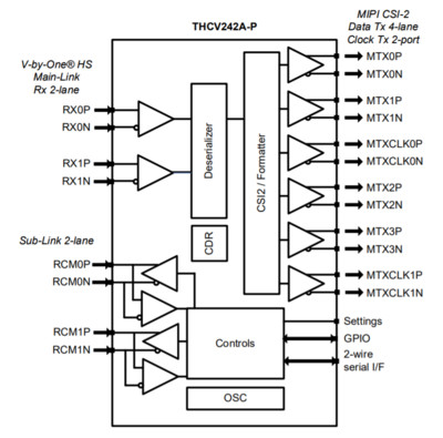 THCV242A-P for sale