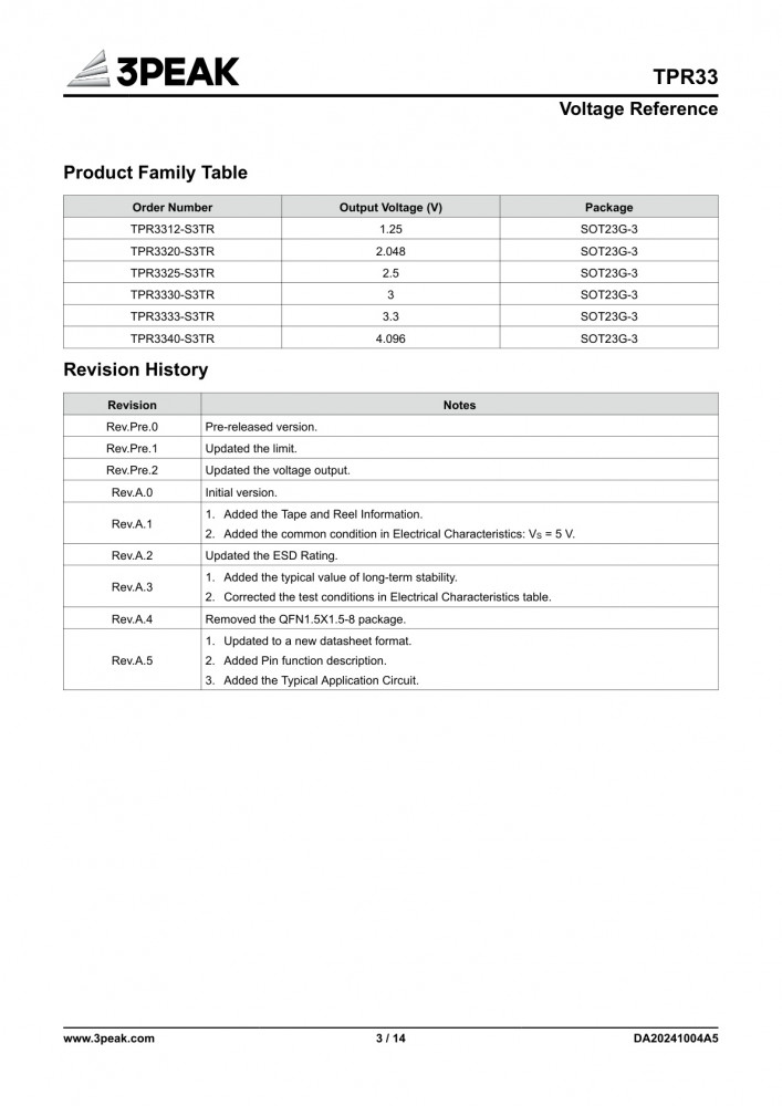 TPR33 datasheet page 3