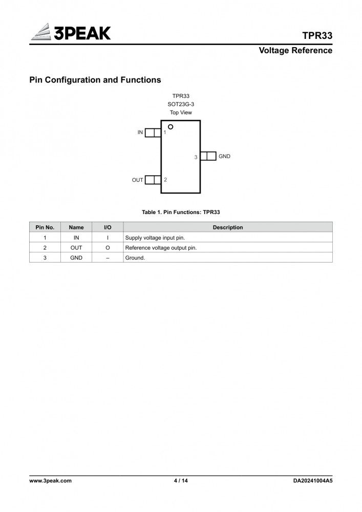 TPR33 datasheet page 4