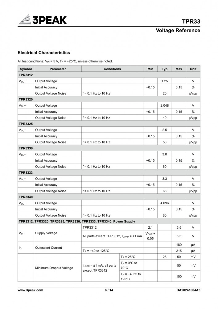 TPR33 datasheet page 6