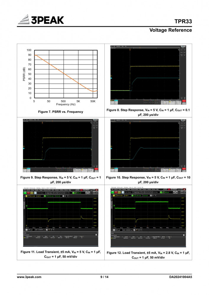 TPR33 datasheet page 9