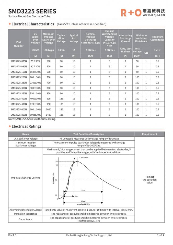 SMD3225 GDT datasheet page 2