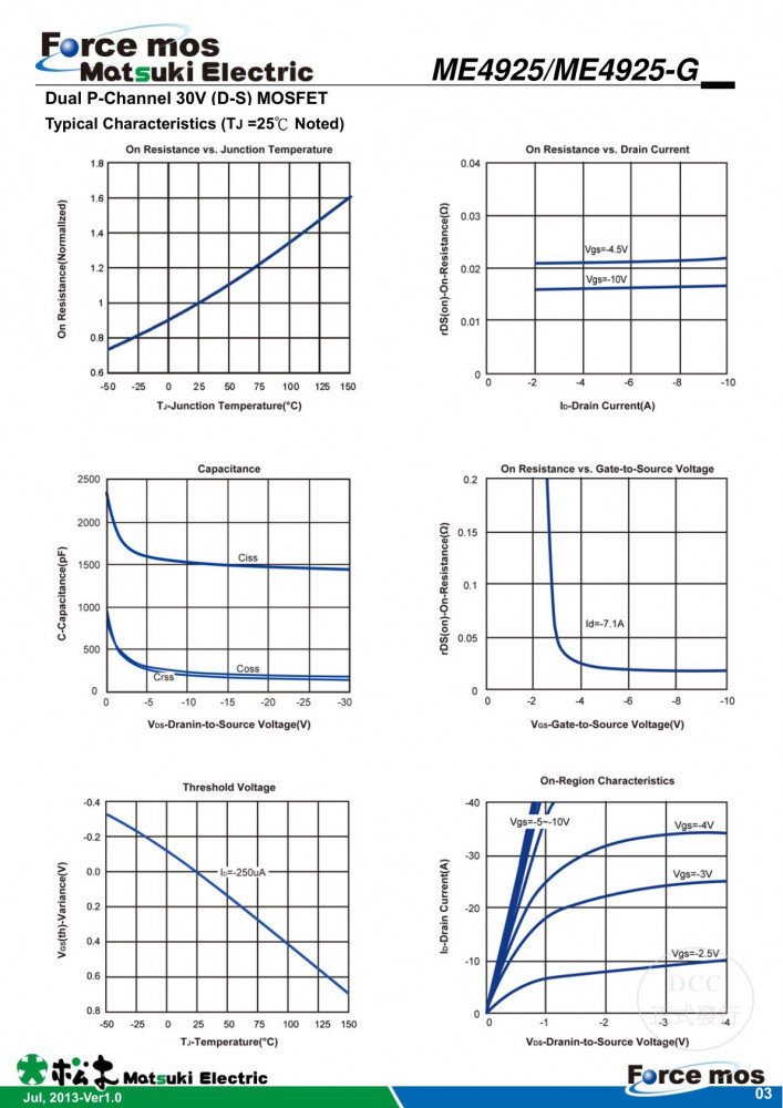 ME4925-G datasheet page 3