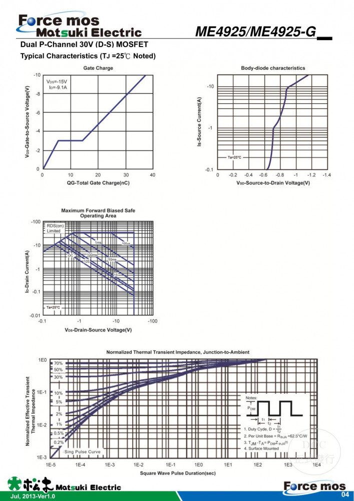 ME4925-G datasheet page 4