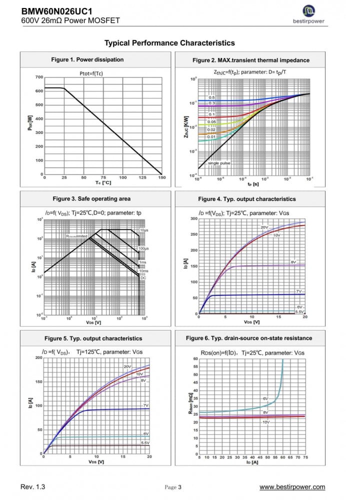 BMW60N026UC1 datasheet page 3