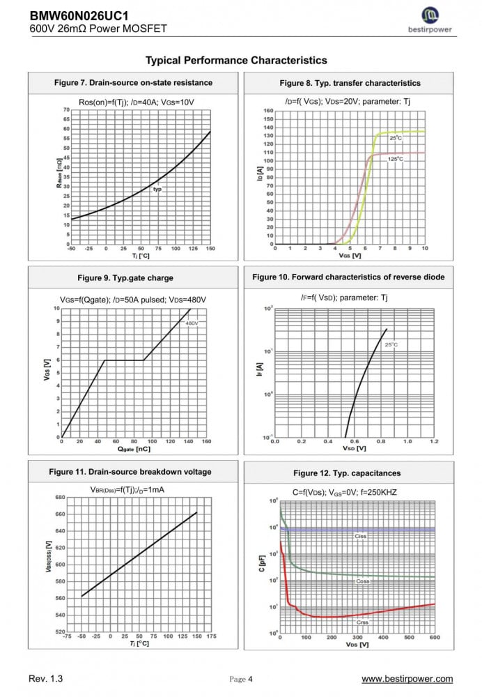 BMW60N026UC1 datasheet page 4