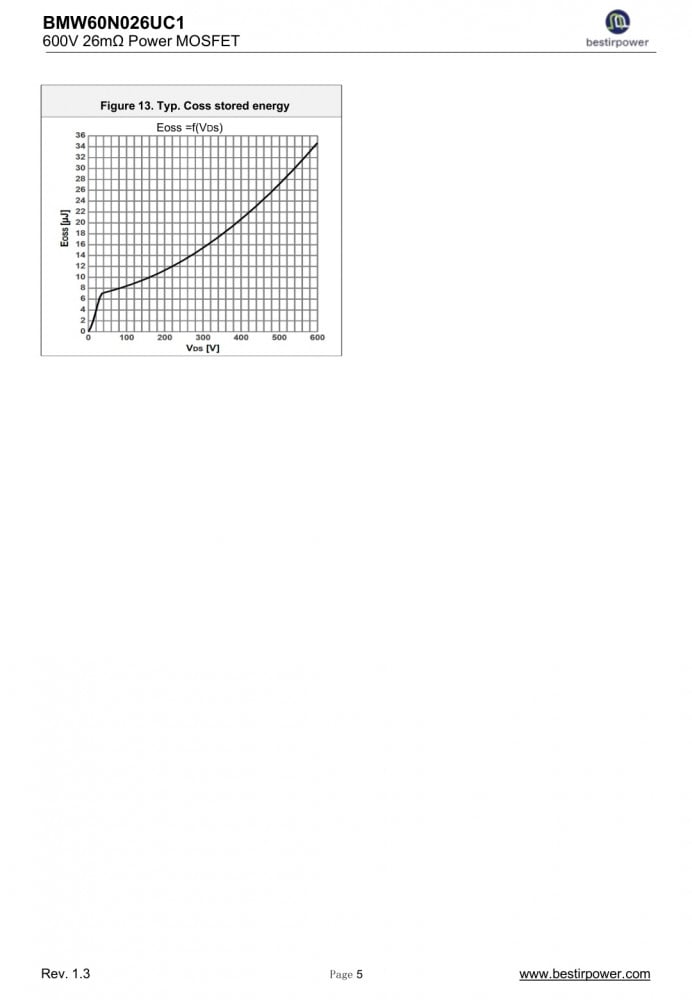 BMW60N026UC1 datasheet page 5