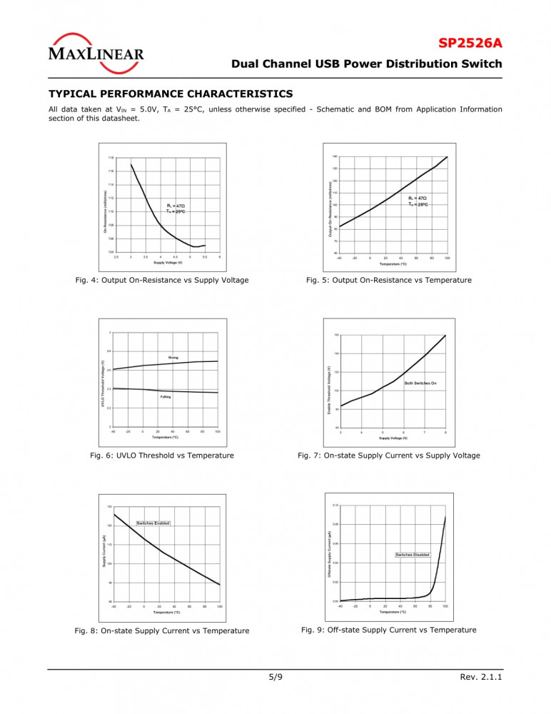 SP2526A datasheet page 5