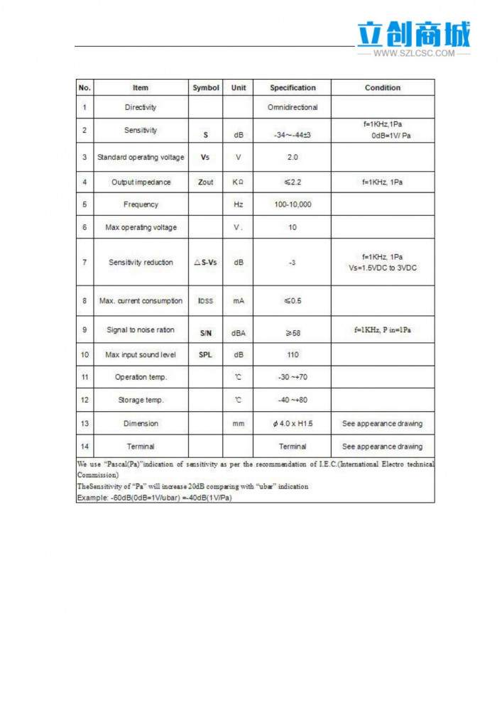GMI4015P-2C-48db technical document page 2