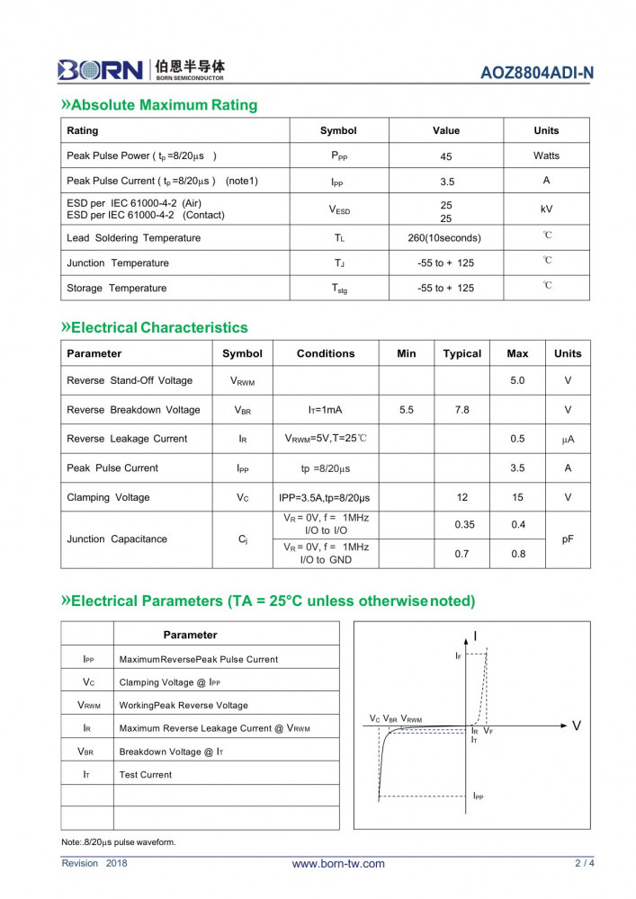 AOZ8804ADI-N datasheet page 2