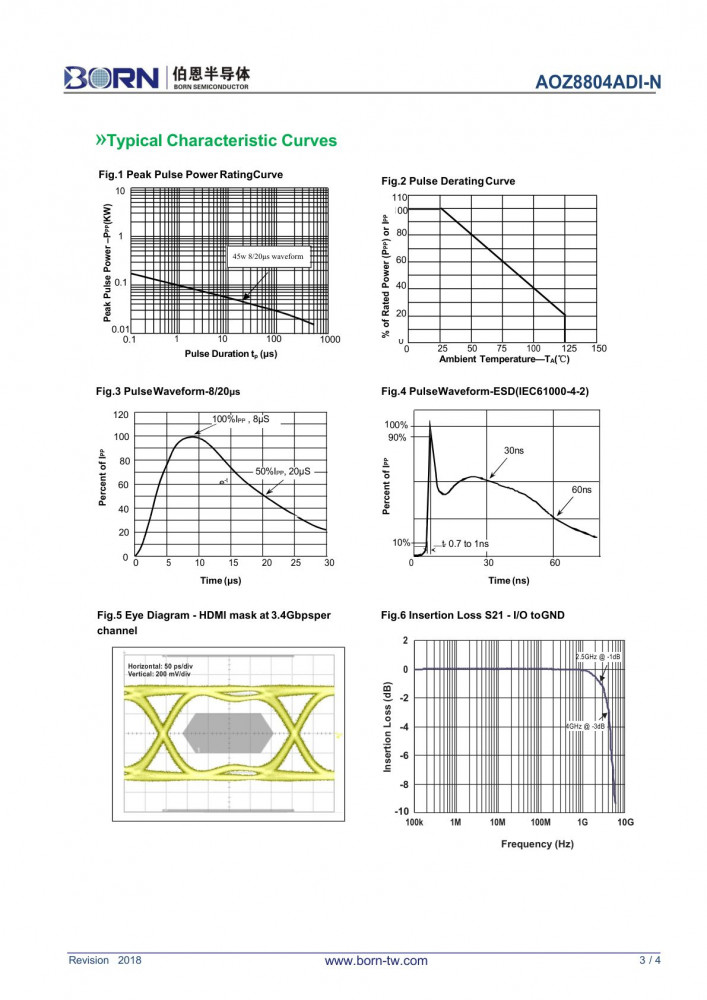 AOZ8804ADI-N datasheet page 3