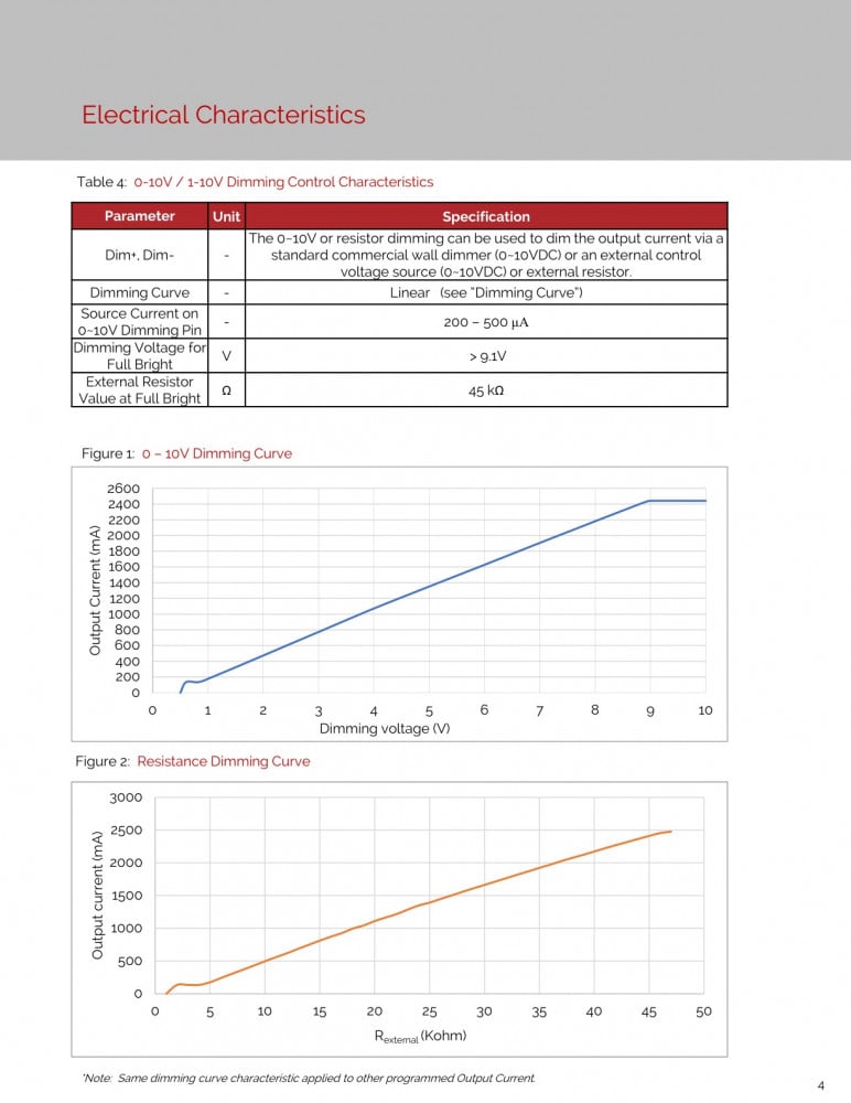 Bridgelux Pallas-A datasheet page 4