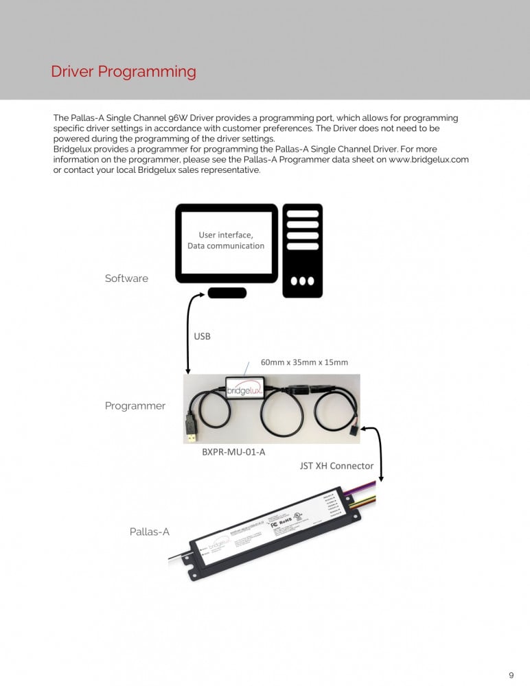 Bridgelux Pallas-A datasheet page 9