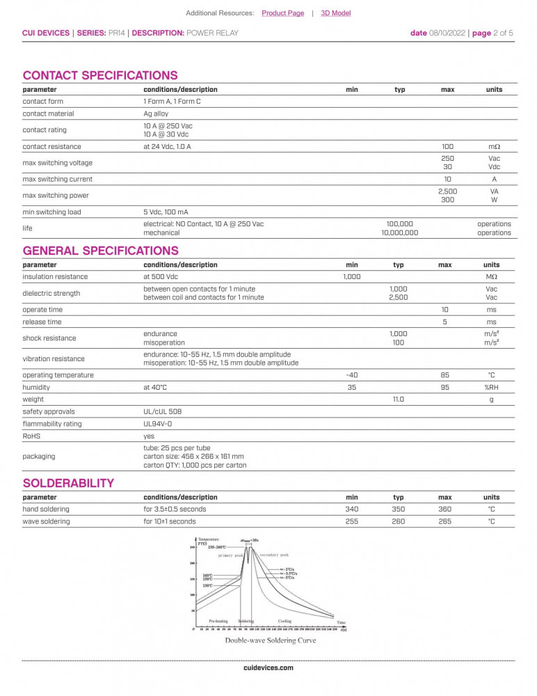 CUI PR14 relay document page 2