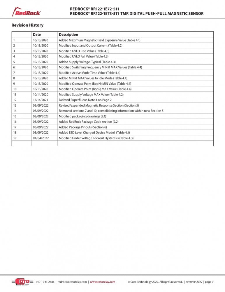 RR122-1E73-511 datasheet page 9