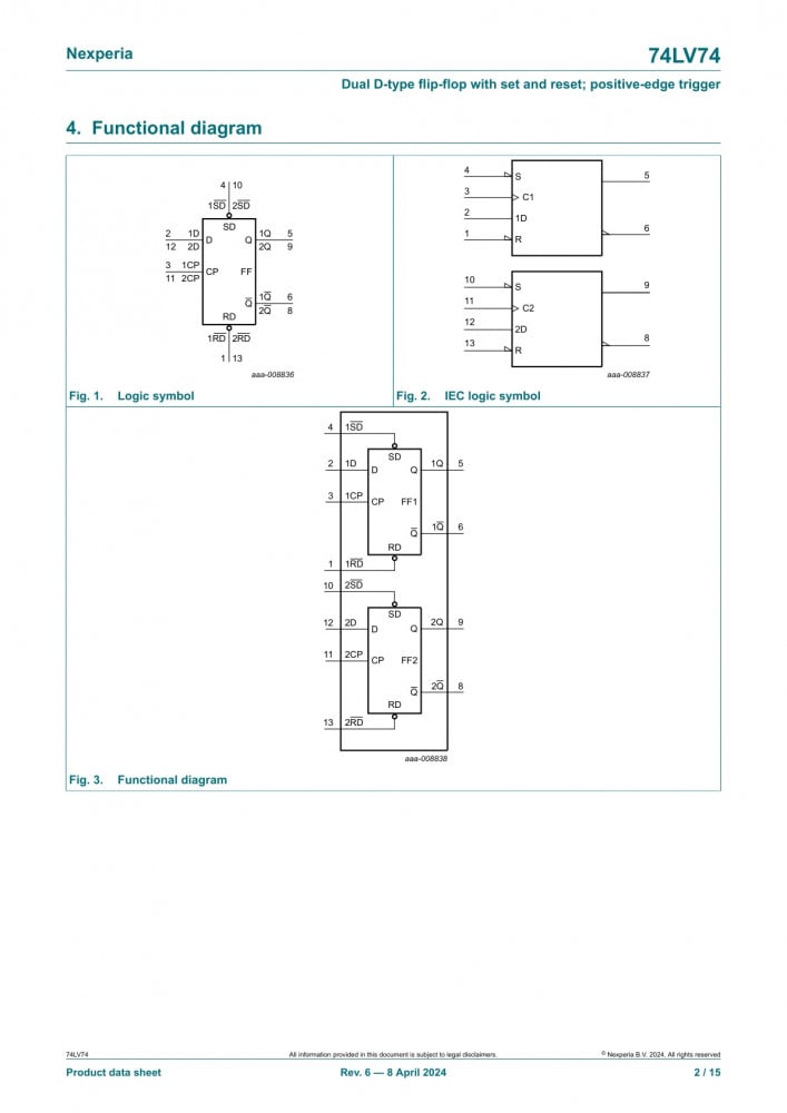 74LV74 datasheet page 2