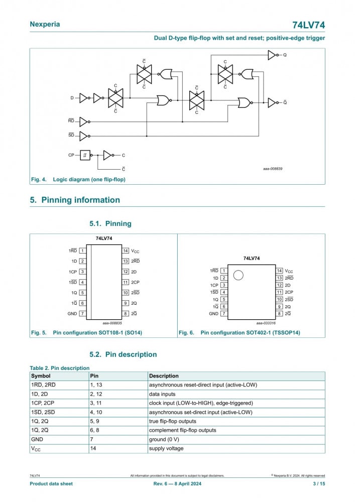 74LV74 datasheet page 3