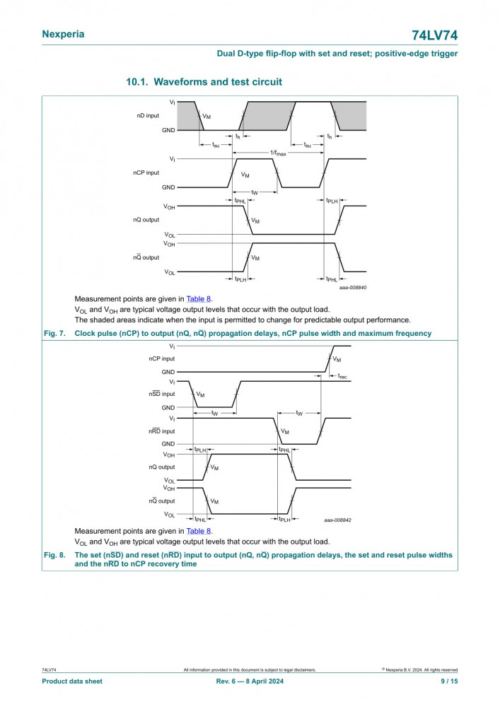 74LV74 datasheet page 9