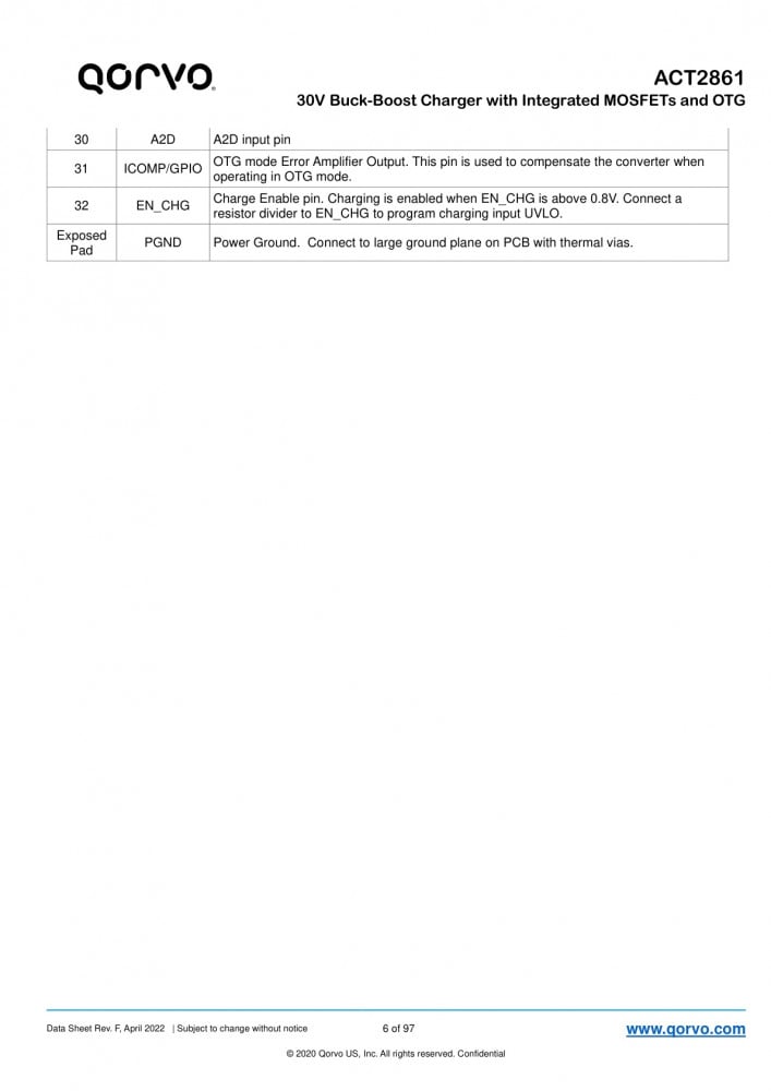ACT2861 datasheet page 6