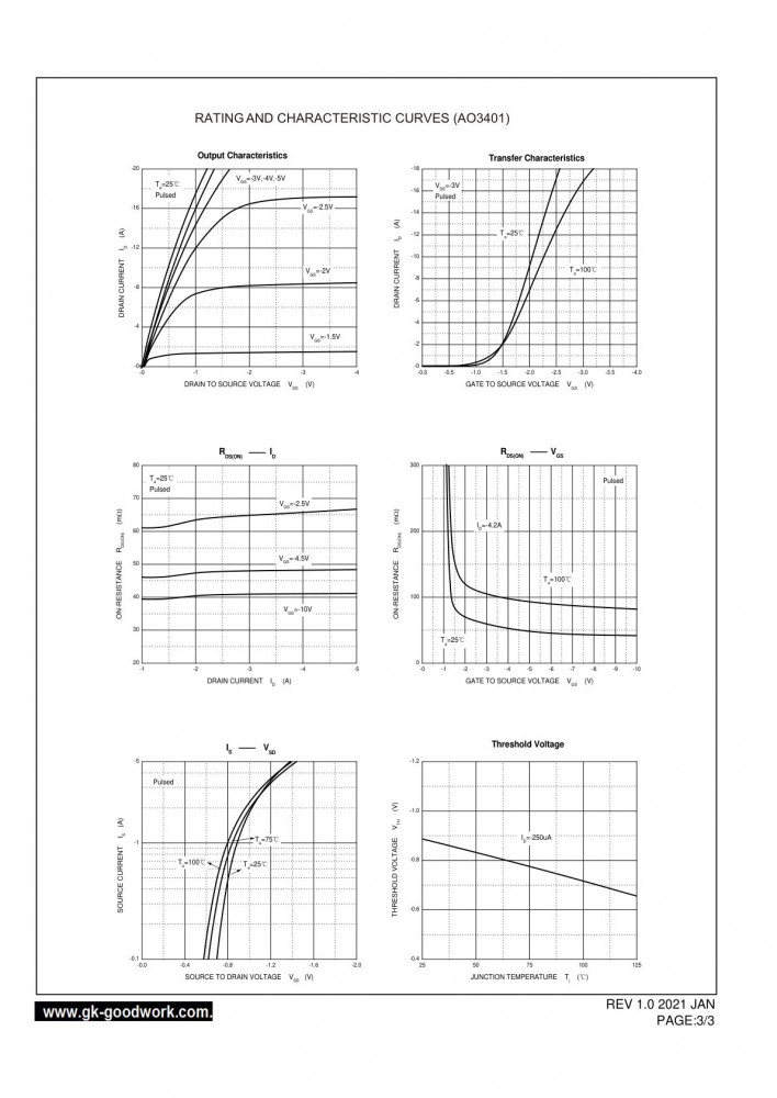 AO3401 technical document page 3