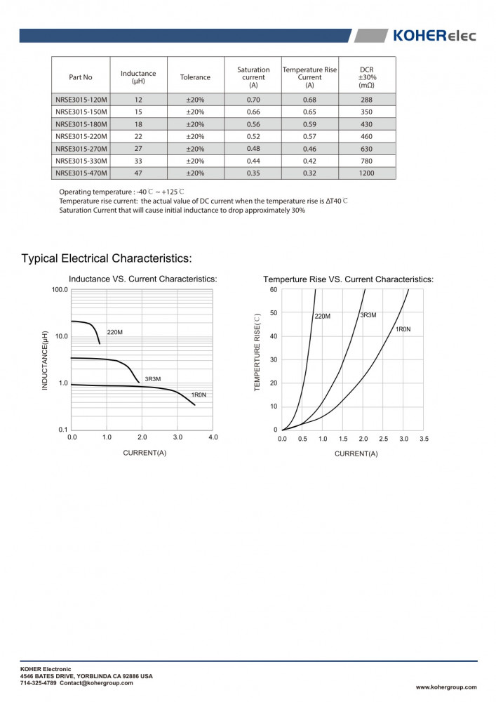 NRSE3015-220M datasheet page 2