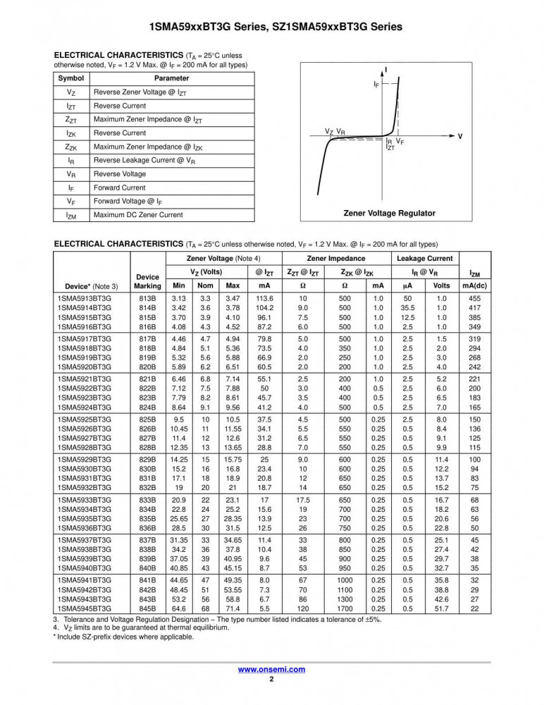 1SMA5930BT3G datasheet page 2