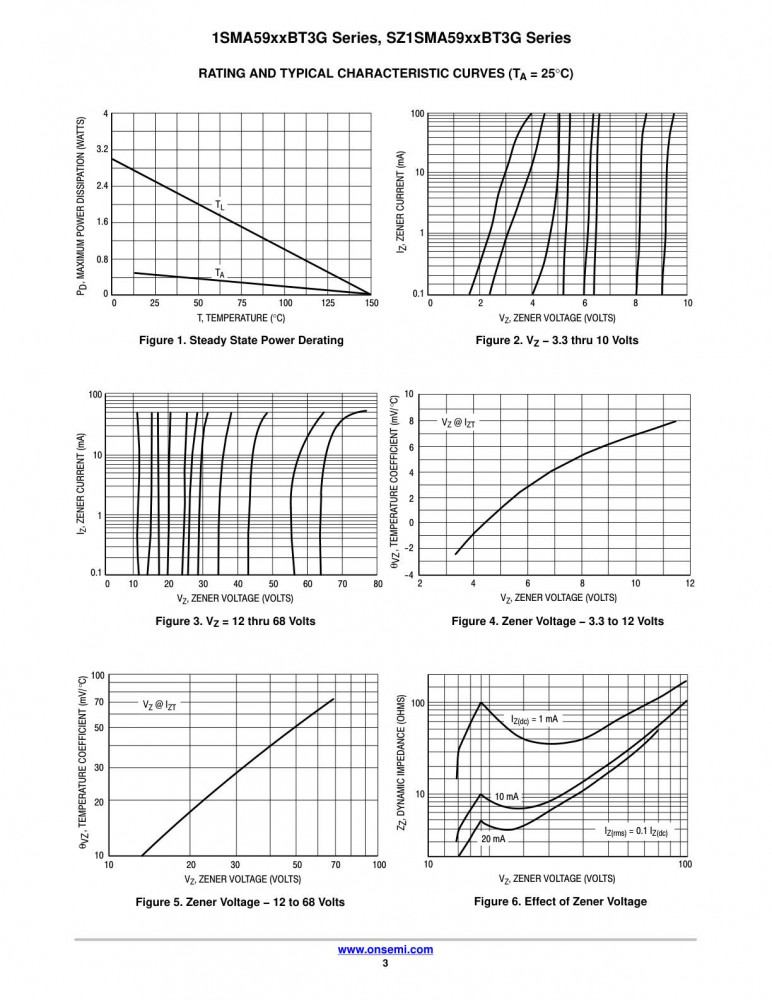 1SMA5930BT3G datasheet page 3