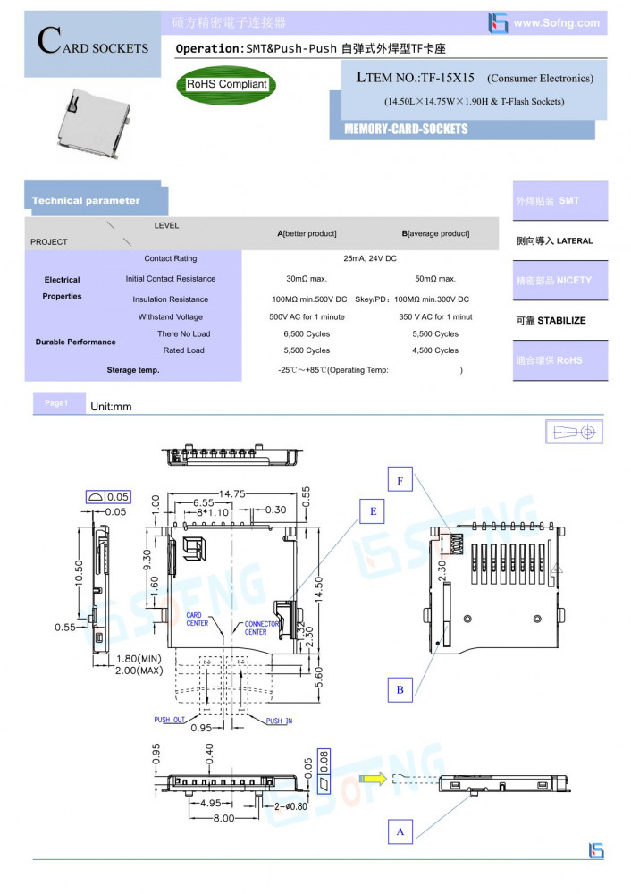 SOFNG TF-15x15 technical document page 1