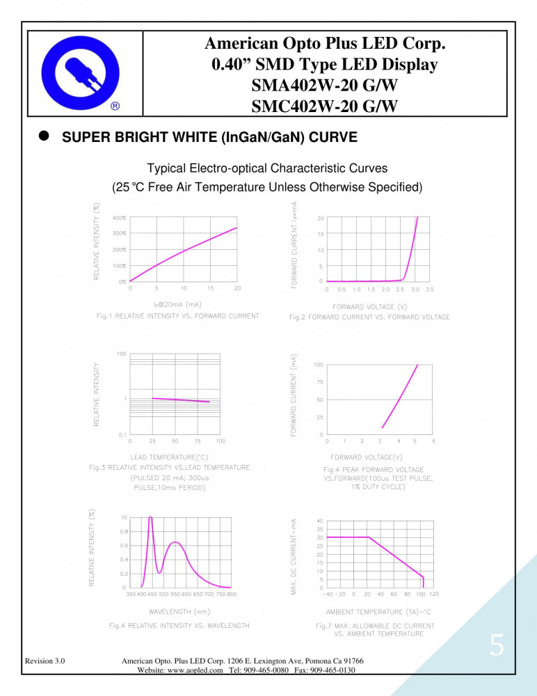 SMA402W-20 technical document, page 5
