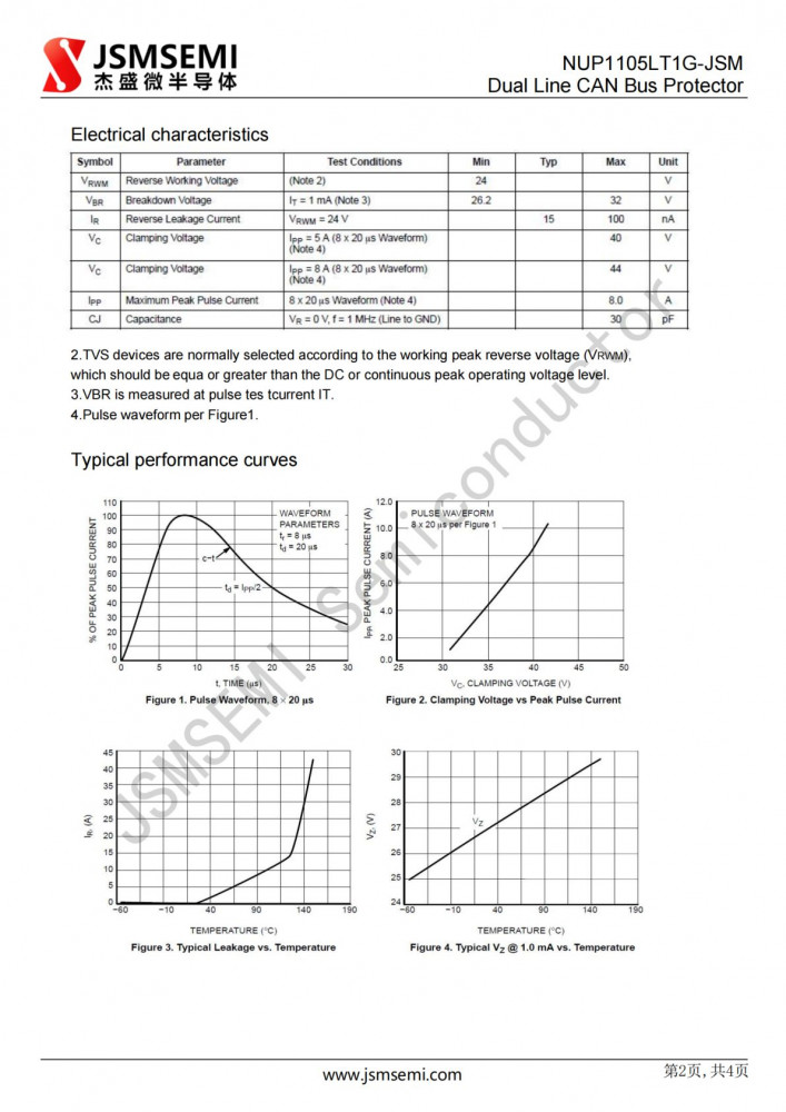 NUP1105LT1G-JSM datasheet page 2