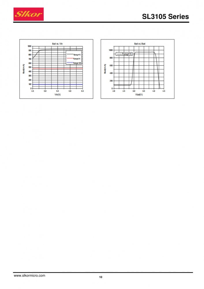 SL3105A datasheet page 10
