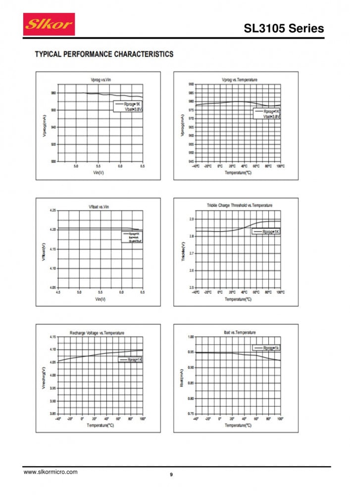 SL3105A datasheet page 9