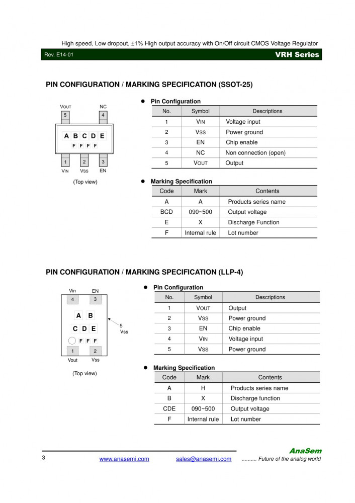 VRH Series datasheet page 4