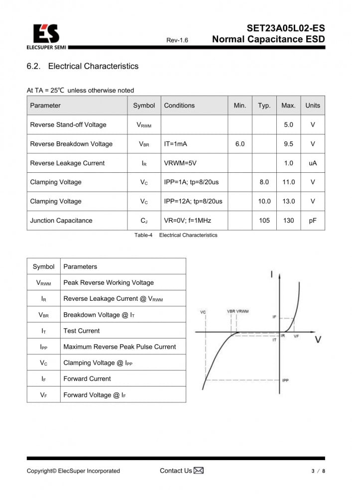 SET23A05L02-ES datasheet page 3