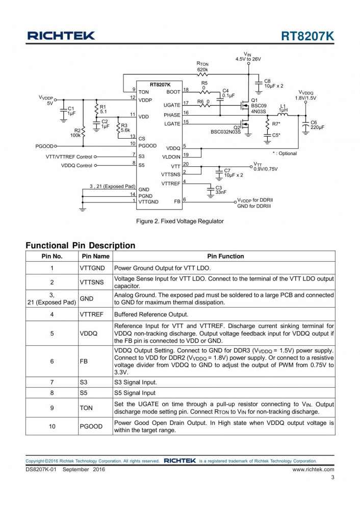 RT8207K datasheet page 3