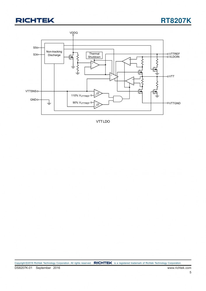 RT8207K datasheet page 5