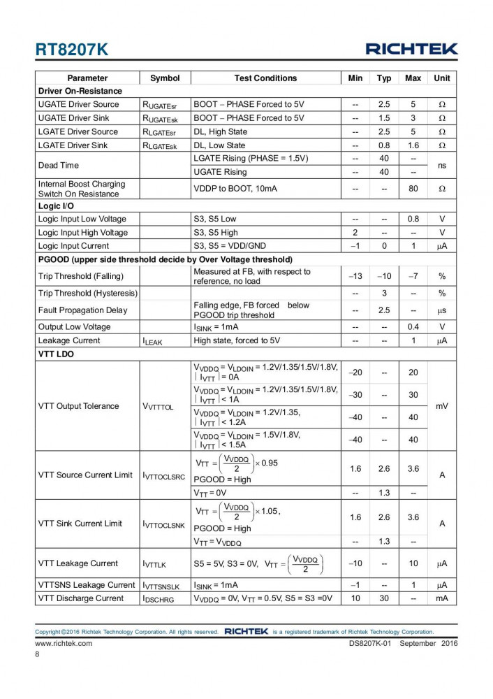 RT8207K datasheet page 8