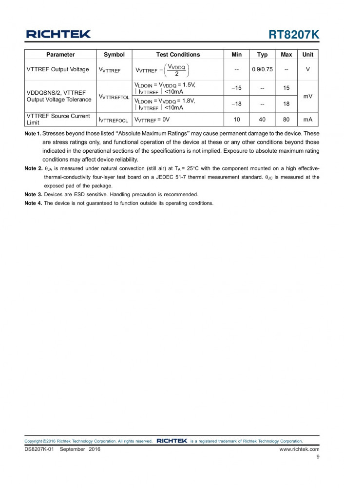RT8207K datasheet page 9