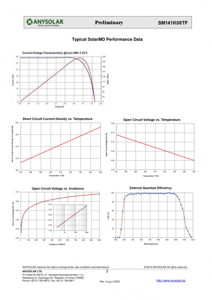 SM141K08TF technical document page 2