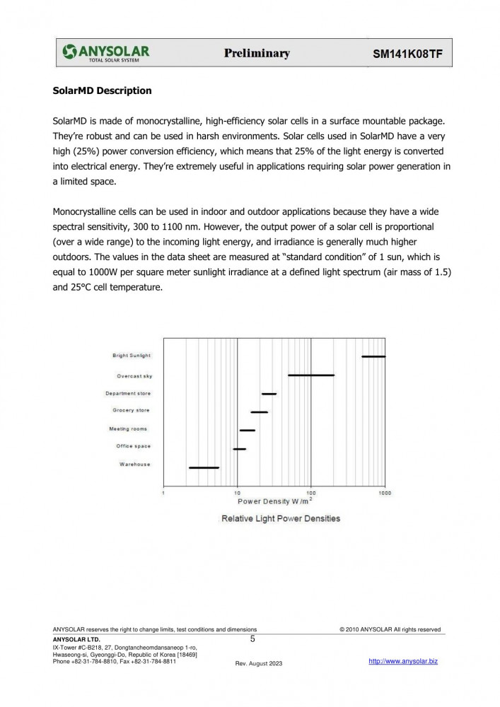 SM141K08TF technical document page 5