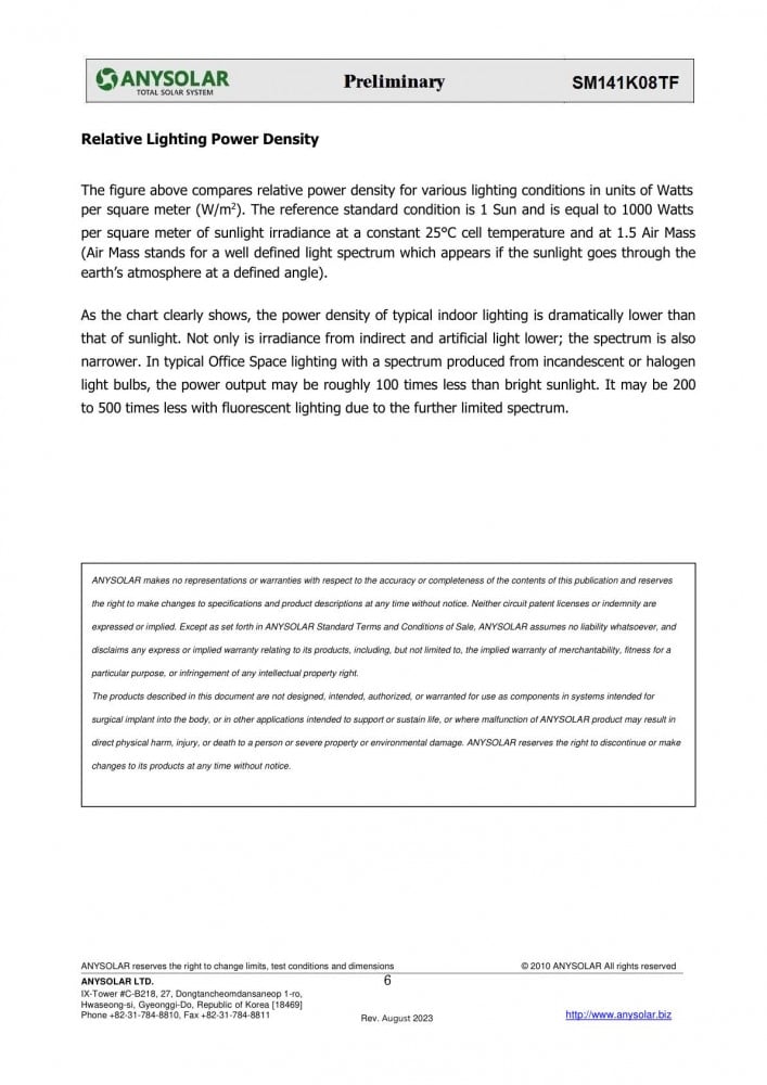 SM141K08TF technical document page 6