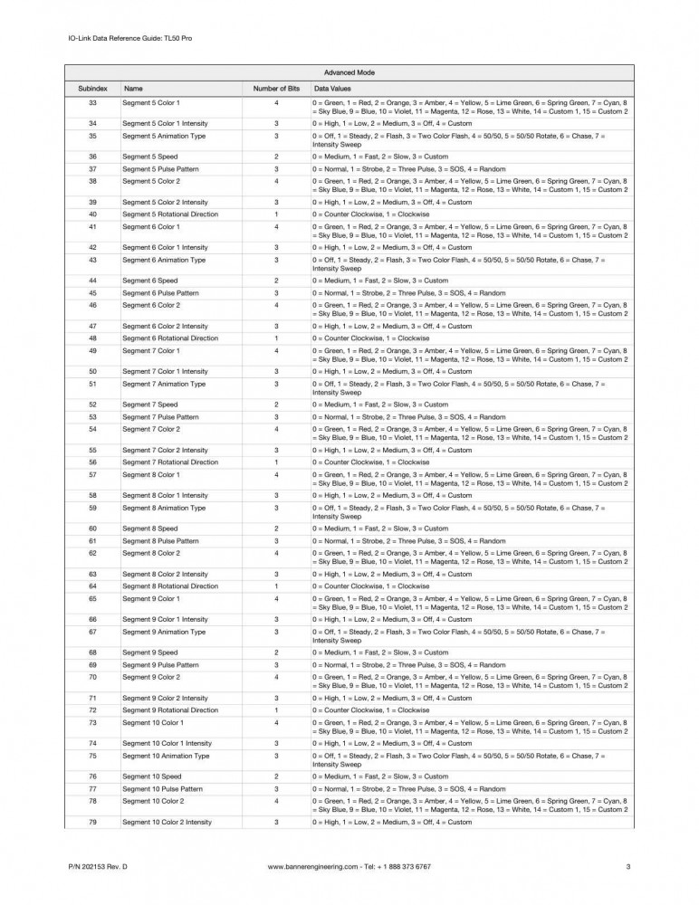 Technical document page 3