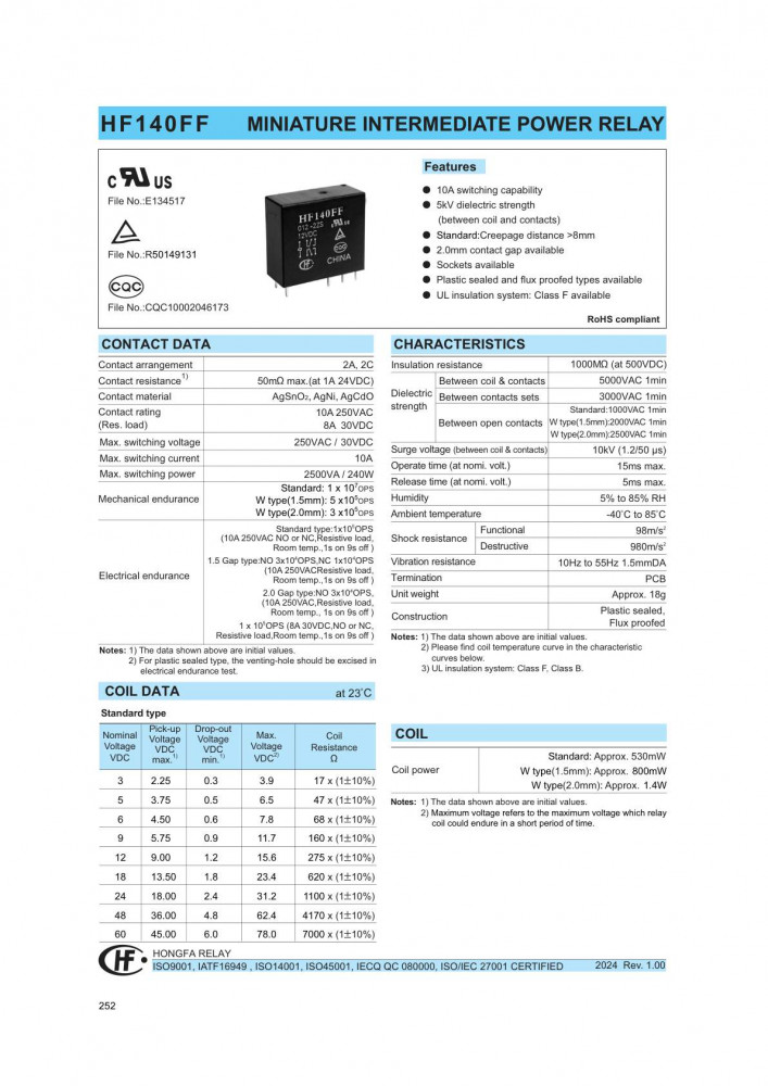 HF140FF datasheet page 1