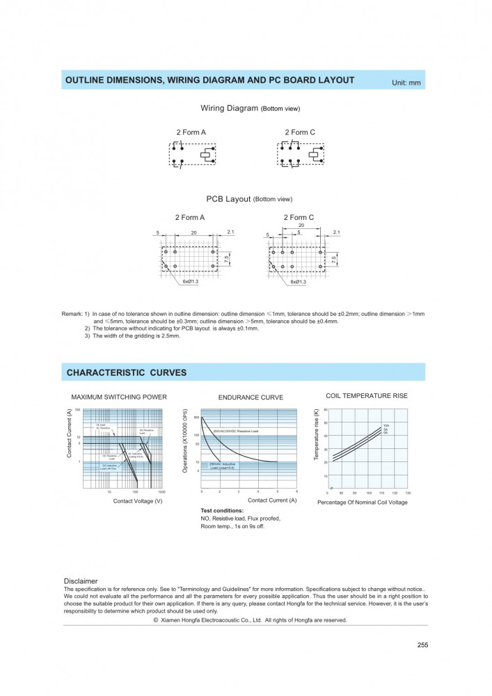 HF140FF datasheet page 4