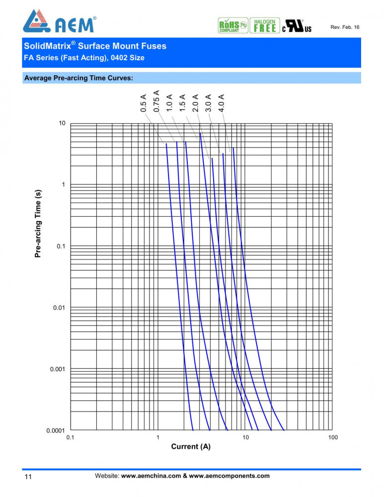 AEM SolidMatrix FA Series datasheet page 2