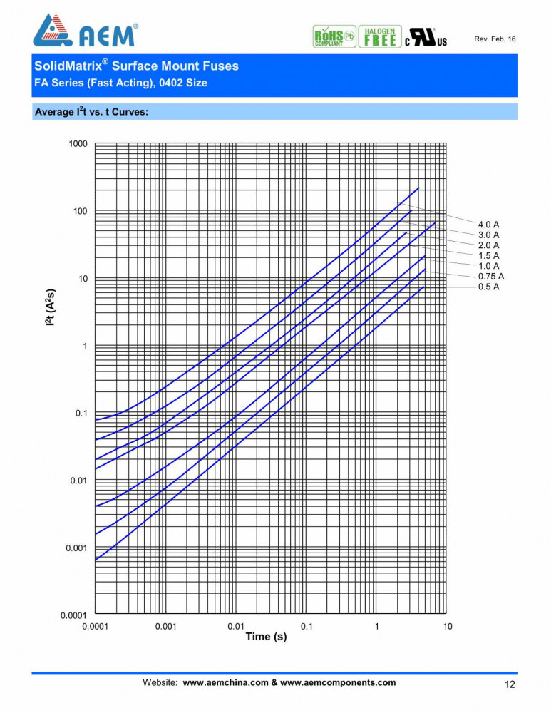 AEM SolidMatrix FA Series datasheet page 3