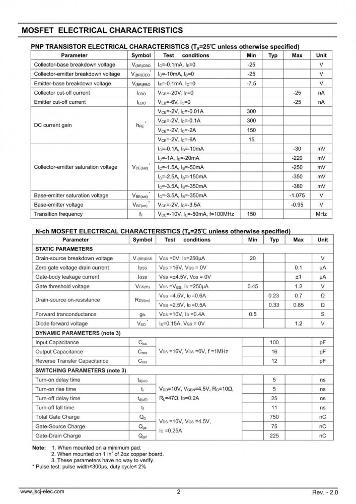CJZM718 datasheet page 2