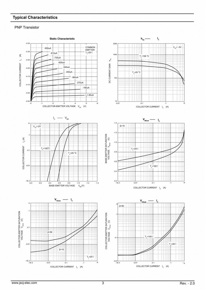 CJZM718 datasheet page 3
