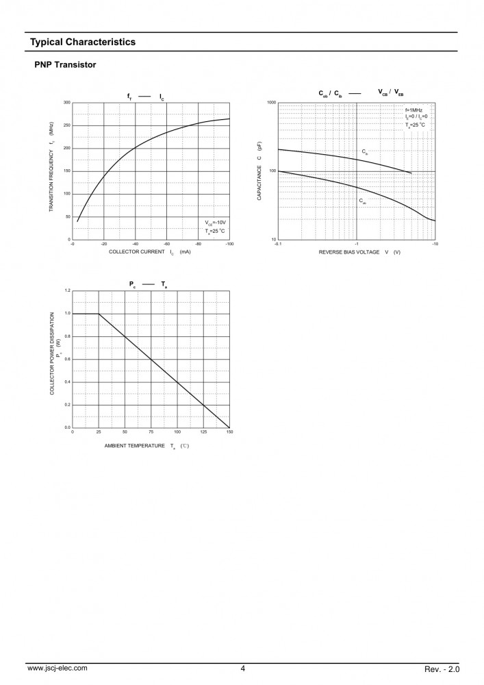 CJZM718 datasheet page 4