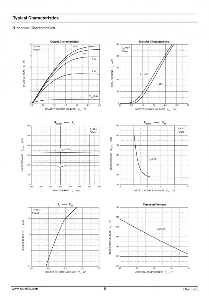 CJZM718 datasheet page 5